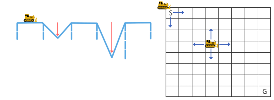 [Python] [SWEA] 보급로(1249)