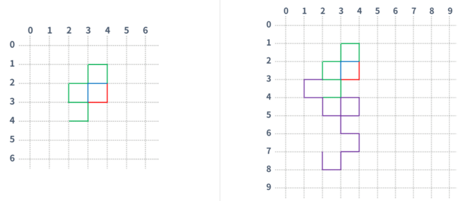 [Python] [BOJ] 드래곤 커브(15685)