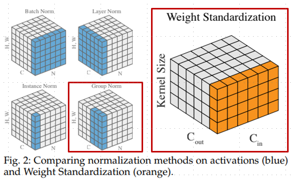 High-Performance Large-Scale Image Recognition Without Normalization ...