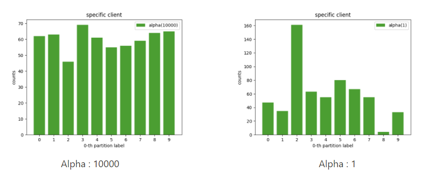 Federated Learning Framework(Flower)