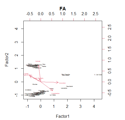 차원 축소 - PCA, FA