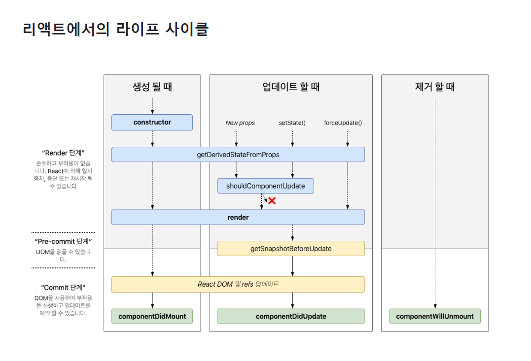 [React] 이벤트 리스너 (Event Listener)