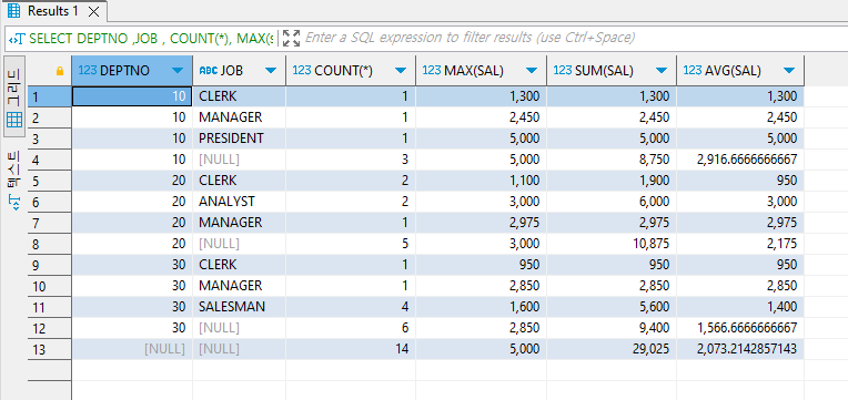 SQL rollup, cube함수