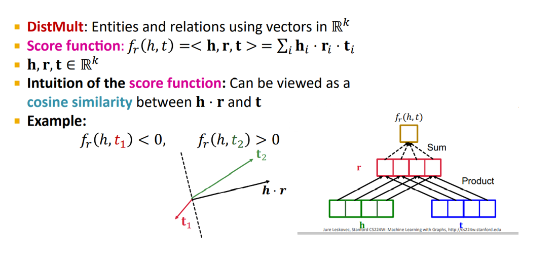 10. Knowledge Graph Embeddings