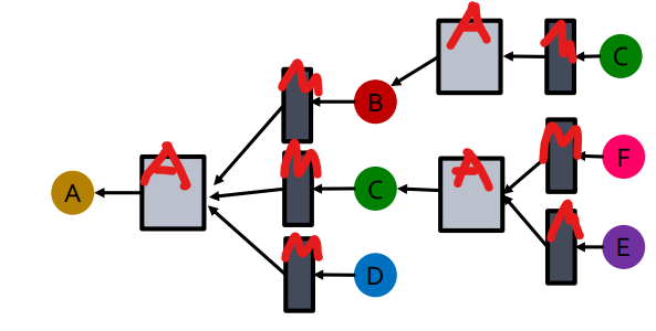 10. Knowledge Graph Embeddings