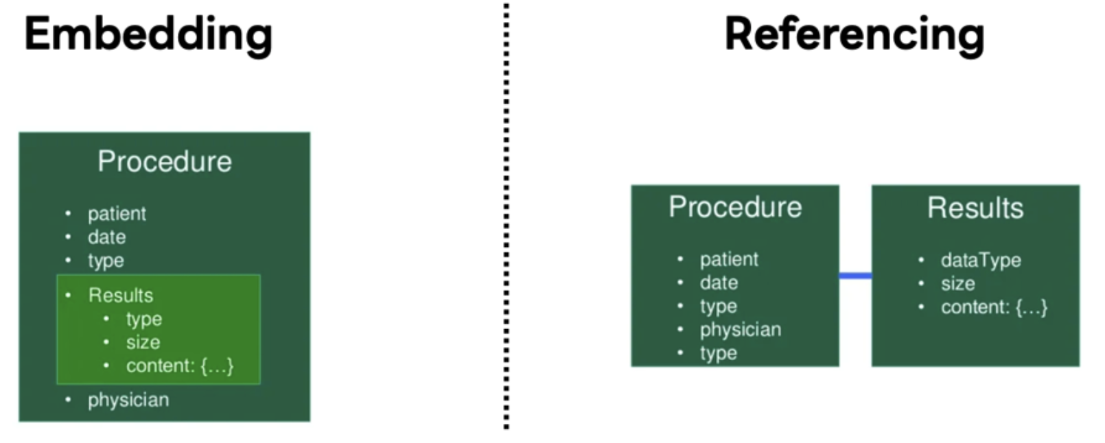 [MongoDB] MongoDB를 선택하는 이유와 설계 Tips
