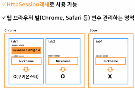 JspServlet #10 Scope(request,session)