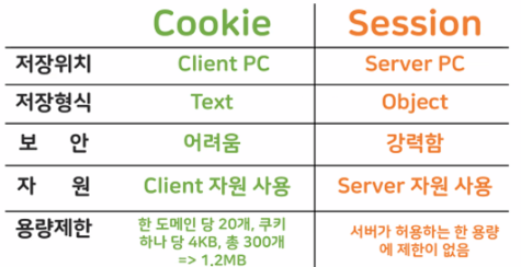 JspServlet #9 Cookie & Session