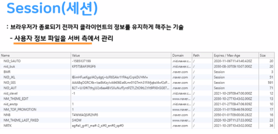 JspServlet #9 Cookie & Session
