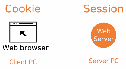 JspServlet #9 Cookie & Session