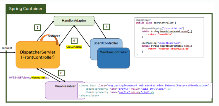 Spring #01 MVC 프로젝트 만들어보기-Web Layer