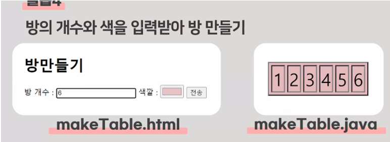 JspServlet #4 form태그 실습
