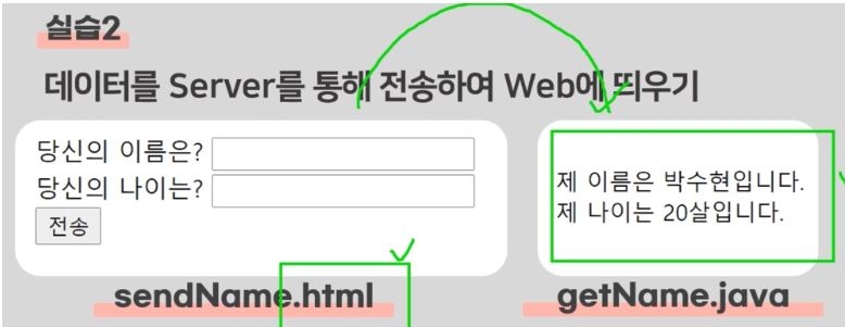 JspServlet #4 form태그 실습