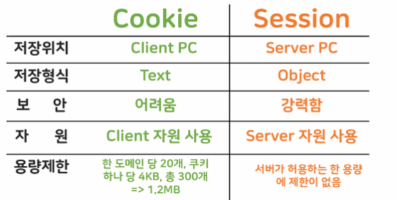 JspServlet #9 Cookie & Session