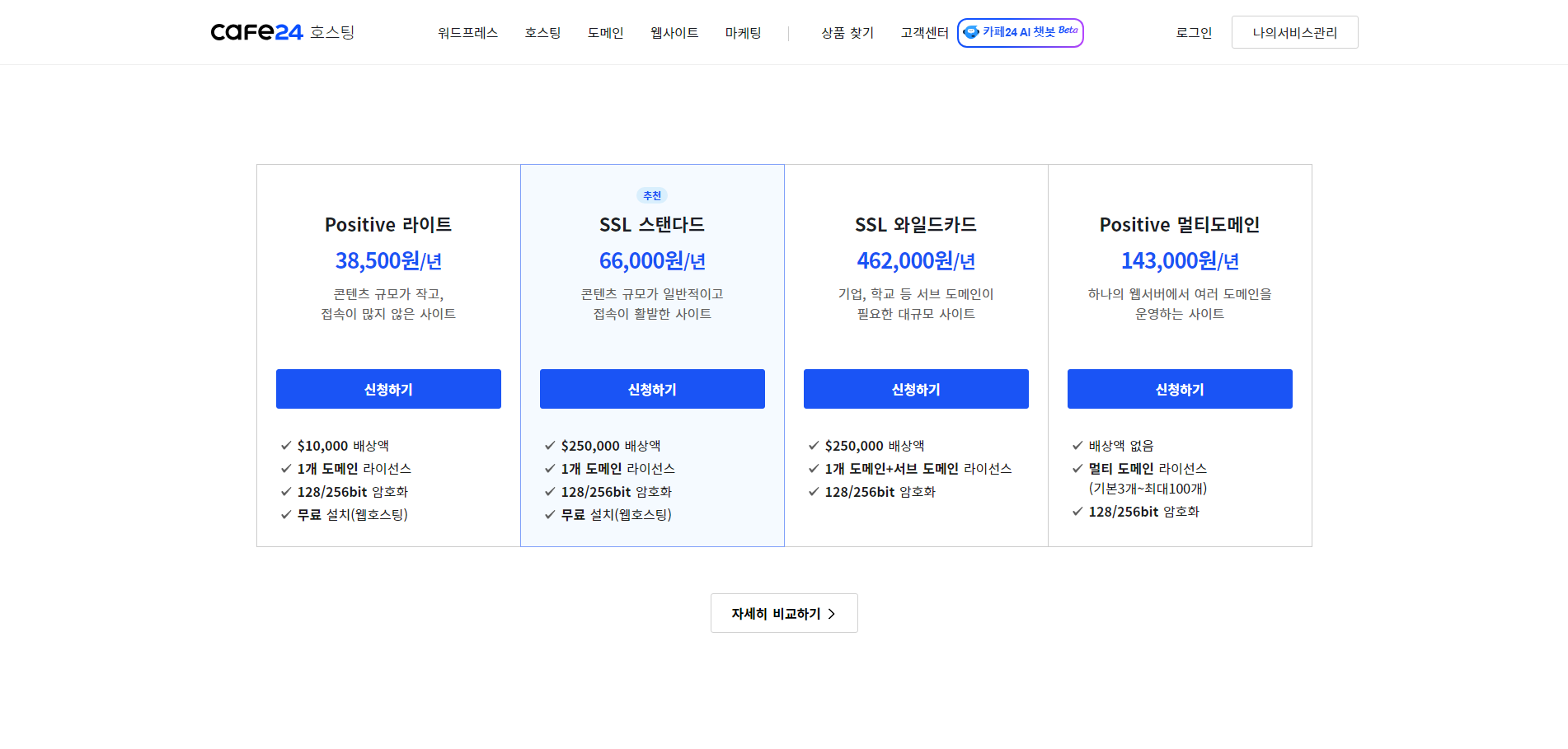 [Ubuntu] Cafe24 SSL보안인증서 발급 및 인증