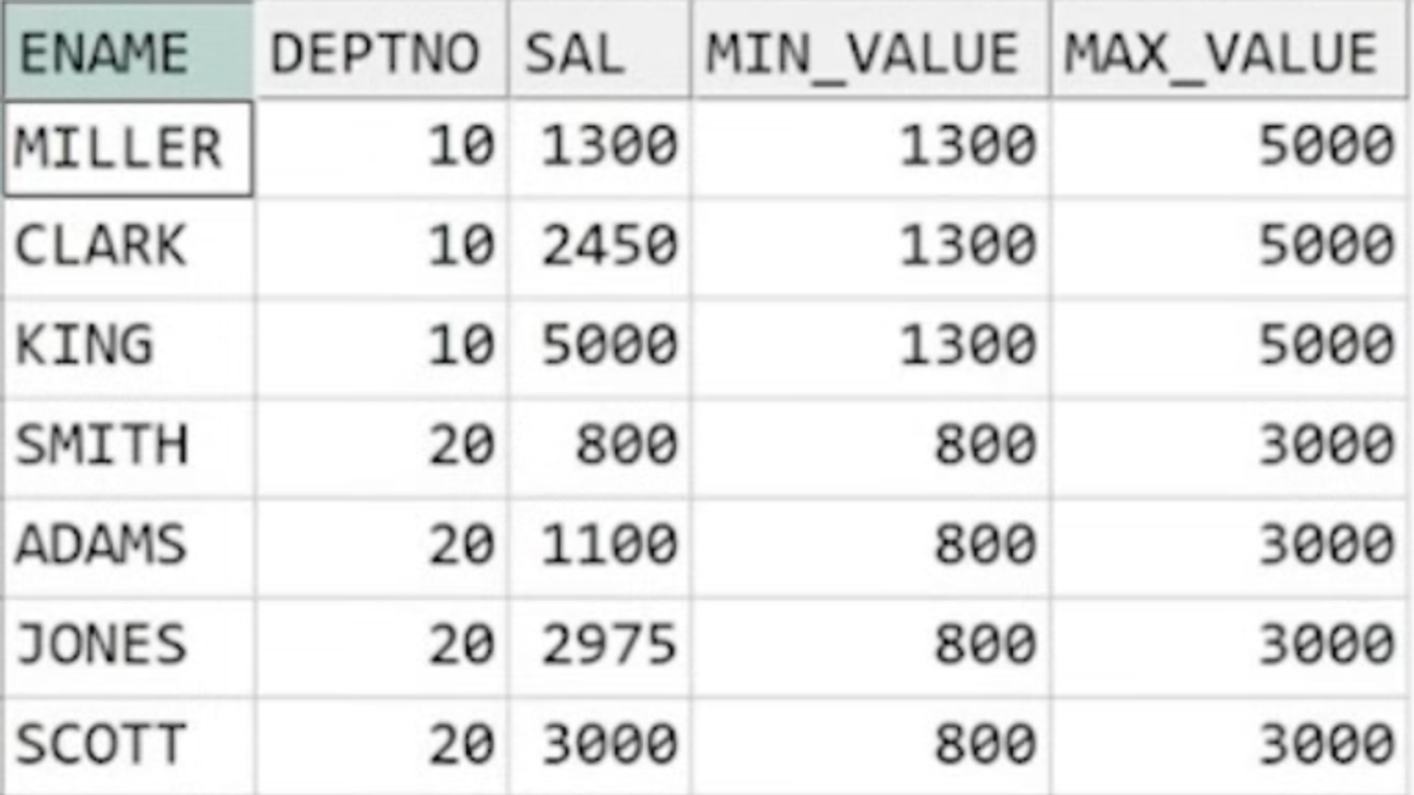 [SQLD] WINDOW FUNCTION