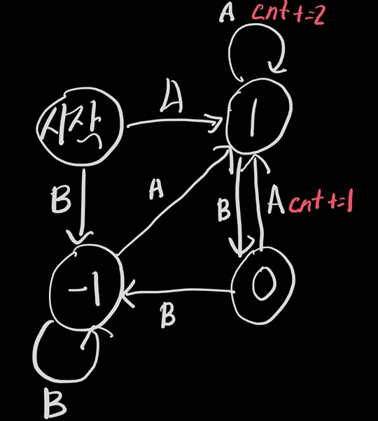 2024 SCPC 1차 예선 후기