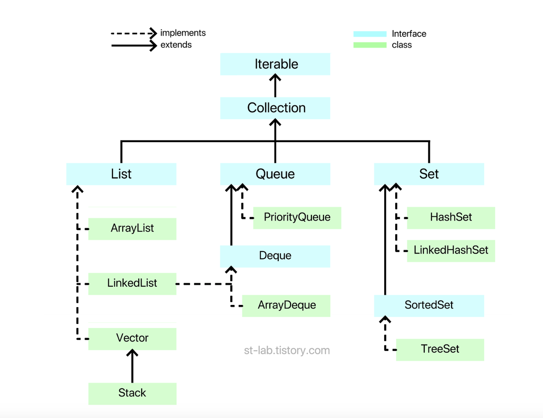 Java Collections Framework (List)