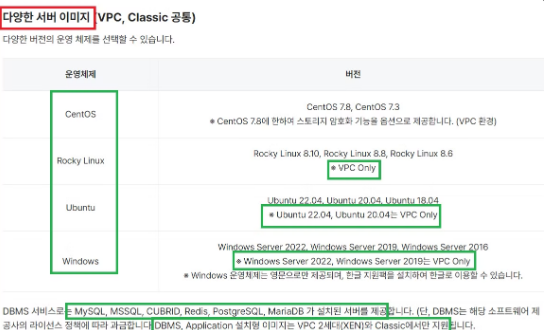 [클라우드 자격증] NCA/NCP/NCE 합격 후기