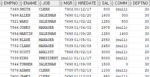 [구디아카데미][IT국비지원][TIL] Oracle SQL