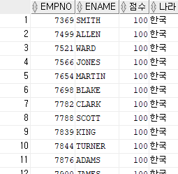 [구디아카데미][IT국비지원][TIL] Oracle SQL