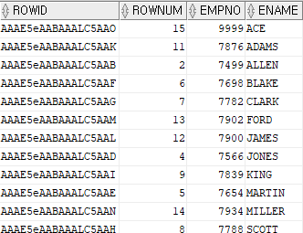 [구디아카데미][IT국비지원][TIL] Oracle SQL
