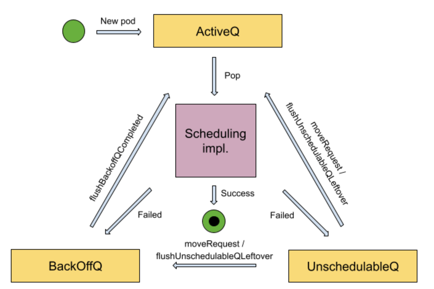 kubernetes scheduler