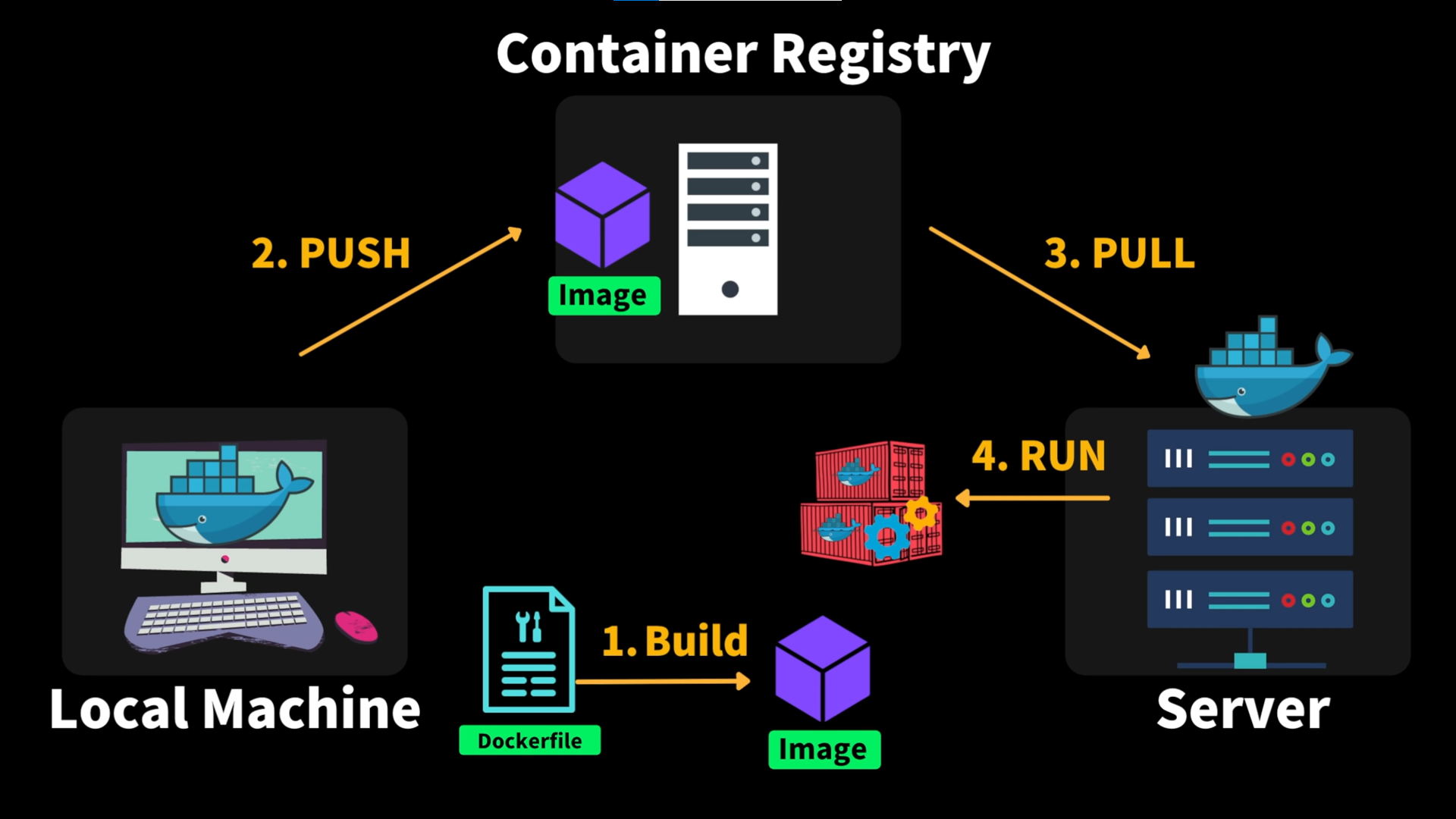 Docker란