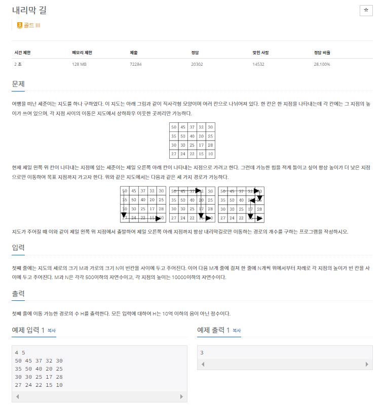 [Backjoon] 1520 내리막 길 Python 문제 풀이