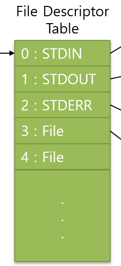 핀토스(pintos) projcet 2 User Program