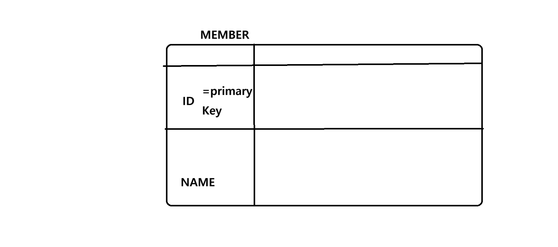 JPA 1일차(Entity 매니저)