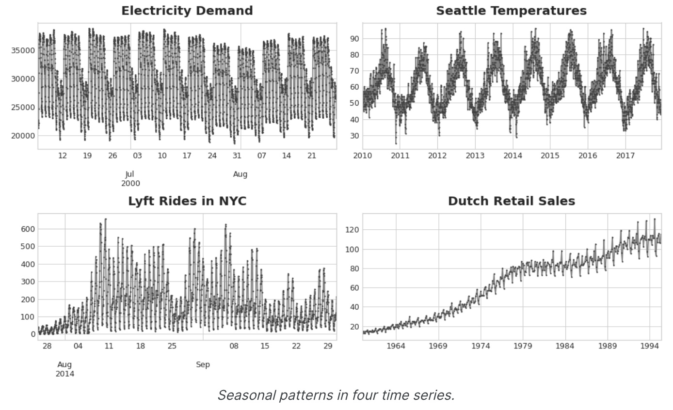 [2] Seasonality