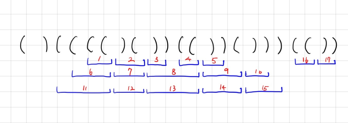 [BOJ/백준] 쇠막대기 (S2)