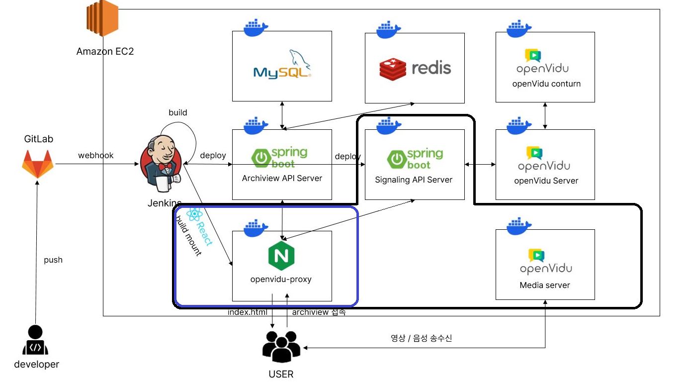 [React/WebRTC] OpenVidu를 이용한 영상 녹화 기능 구현