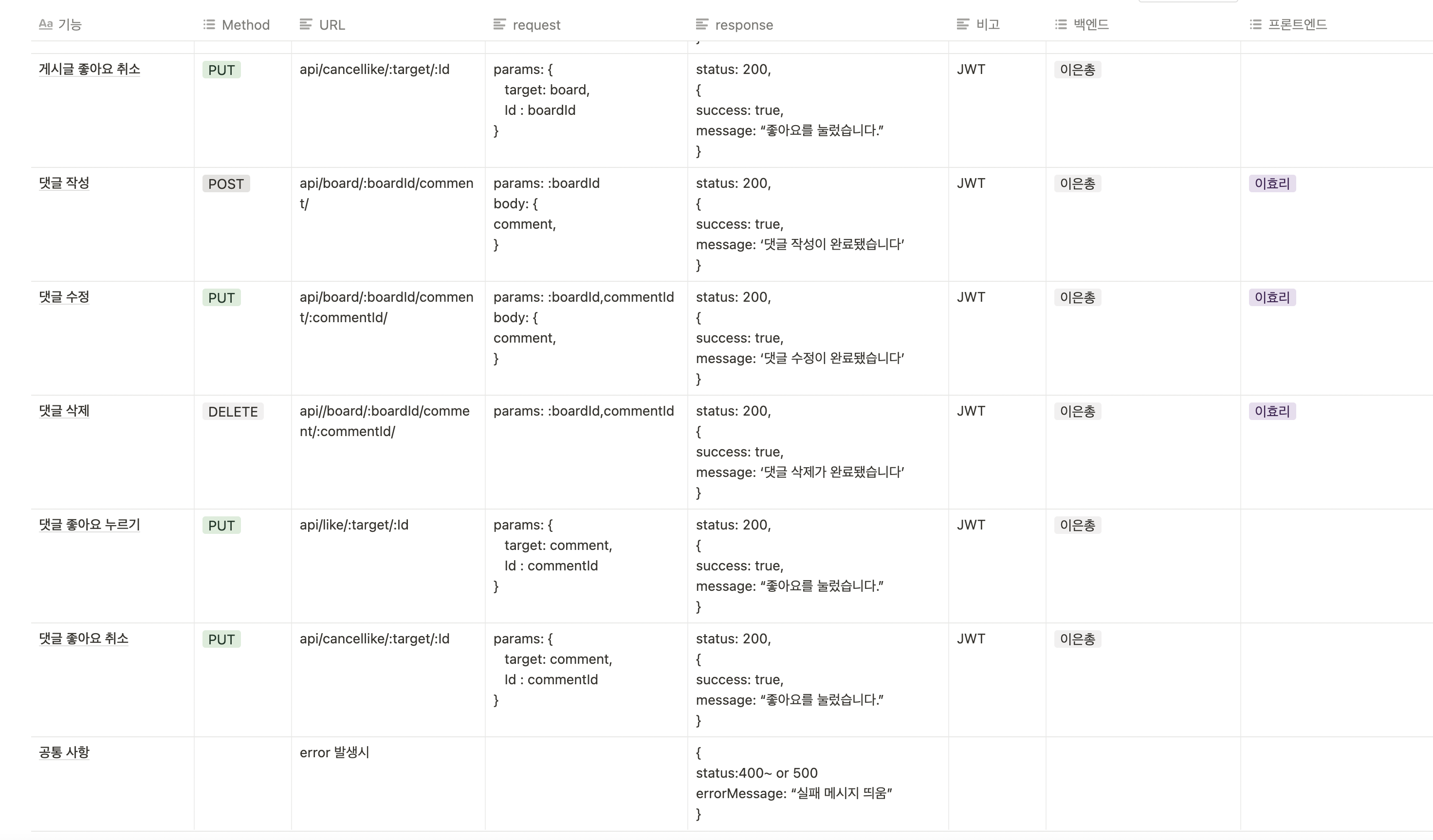 Weekly I Learned(WIL)#6