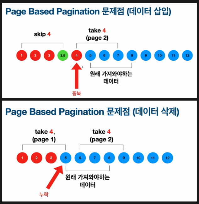 Section 3 - Pagination