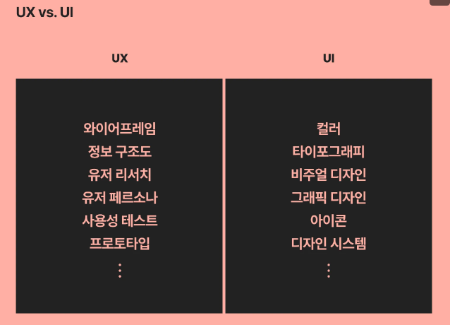 #31 UX 기획 및 리서치 1주차 : UXUI개념의 이해, 더블다이아몬드 모형, Lean UX와 MVP