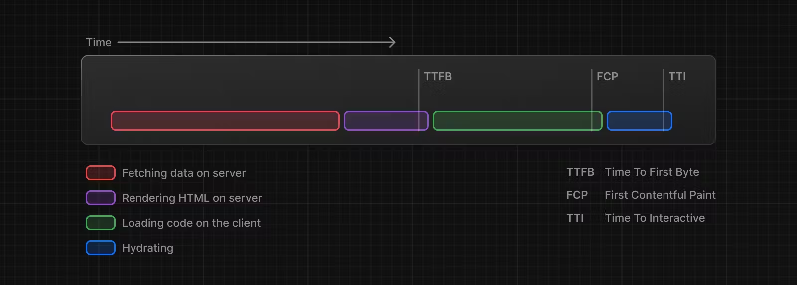 React Streaming SSR 알아보기