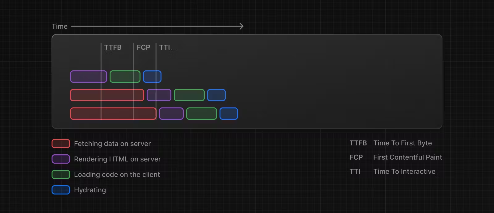 React Streaming SSR 알아보기