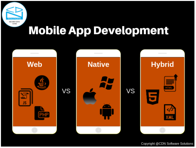 [Flutter] 모바일 앱 개발 방식 - 크로스 플랫폼 앱 (feat. Flutter란?)