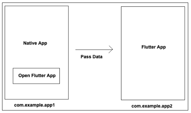 [Flutter] 안드로이드 네이티브 앱에서 플러터 앱으로 데이터 전달하는 방법 (feat. receive_intent)