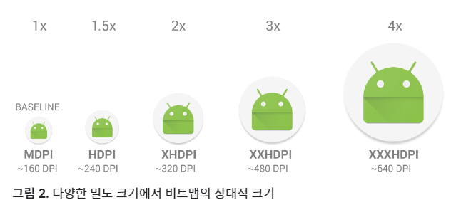 [Flutter] 해상도별 이미지 자동 지정하는 방법 (feat. 해상도 단위 , App icon Generator 사이트 등)