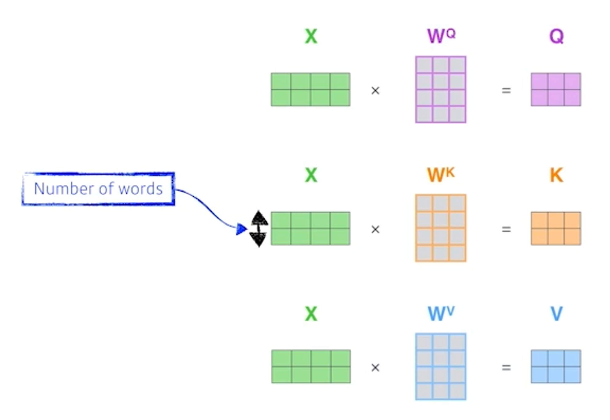 [논문 리뷰] An image is worth 16x16 words : Transformers for image ...