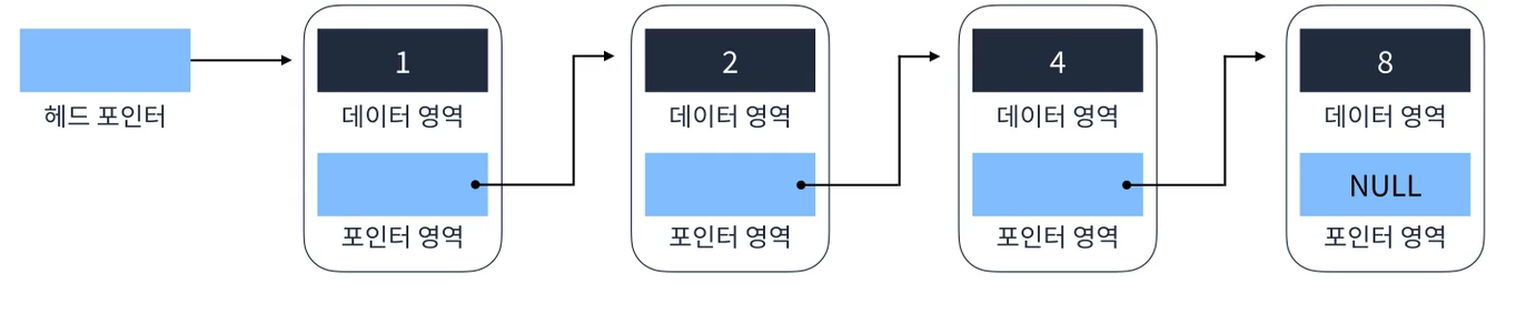 연결리스트