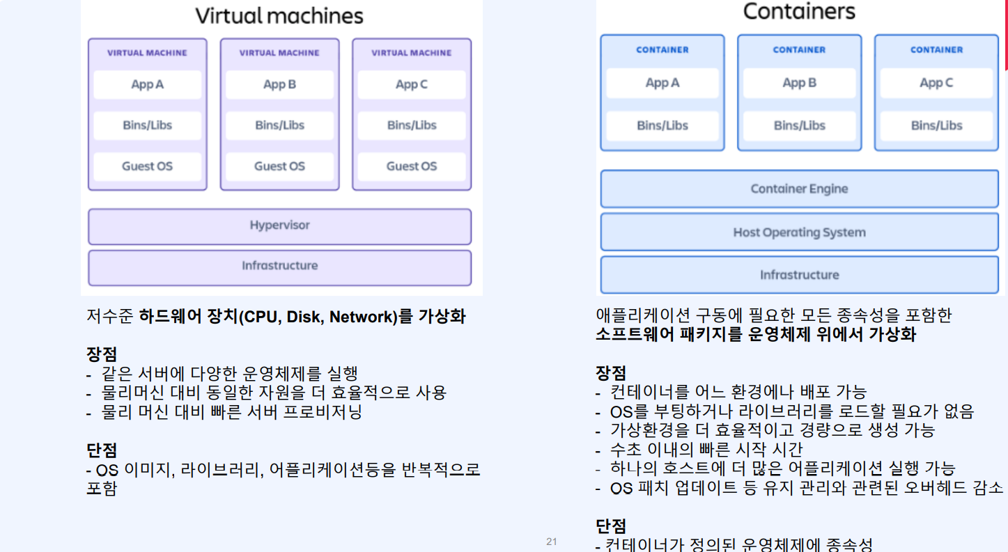 DEVOPS (1) - MSA와 컨테이너의 개념