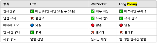 Fcm Firebase Cloud Messaging