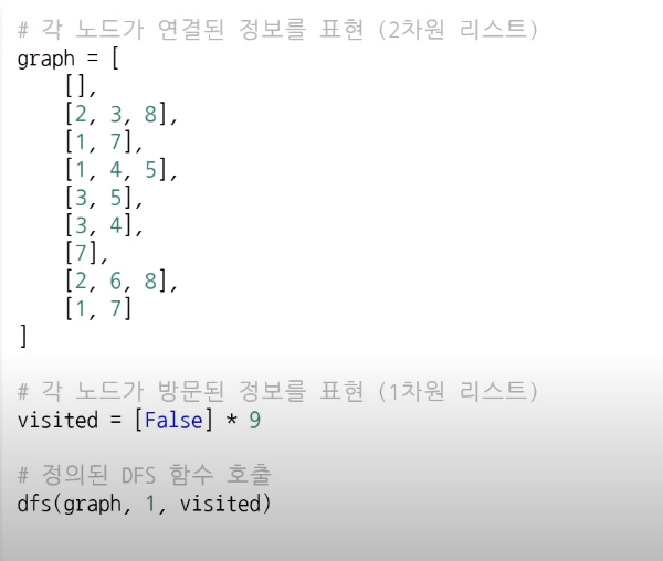 [개념정리] DFS & BFS