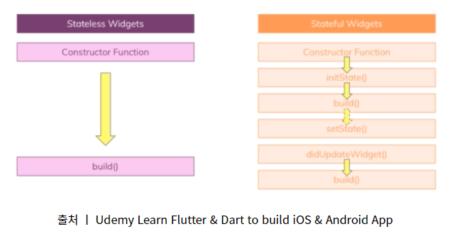 [Flutter] State(상태)를 밥아저씨가 설명하는 것처럼 쉽게 알아보기