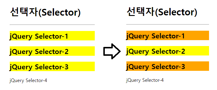 [jQuery 1-2] 선택자(Selector)
