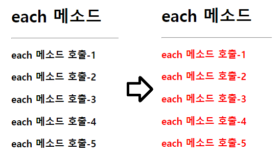 [jQuery 1-3] each·css·attr 메소드